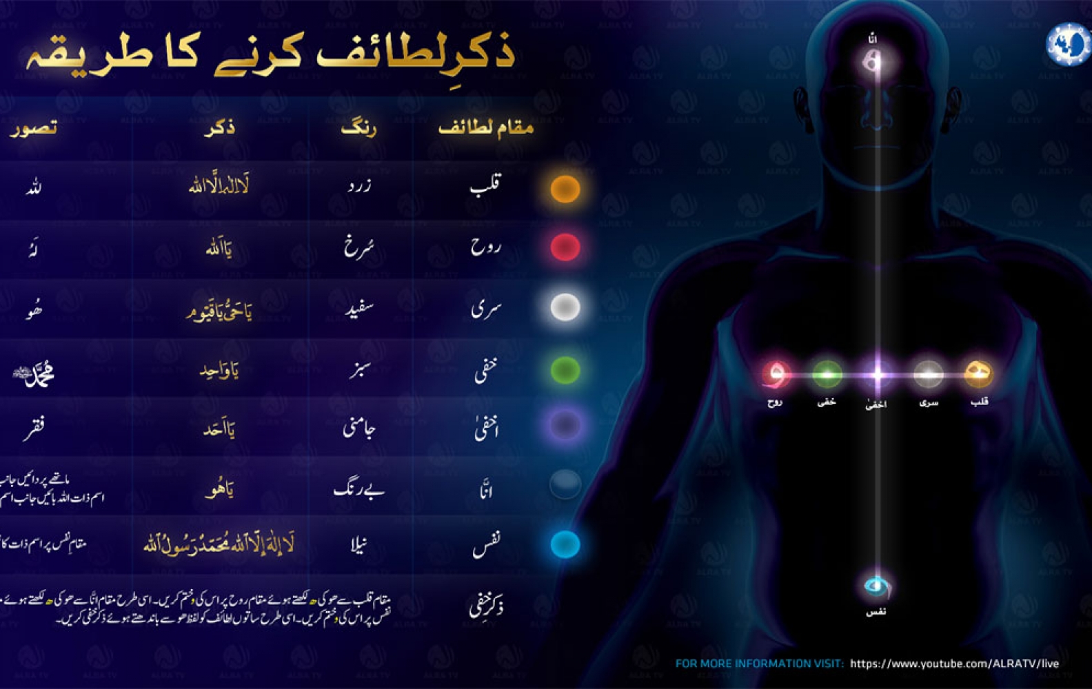 لطائف کے ذکر کا طریقہ – مہدی فاوٗنڈیشن انٹرنیشنل